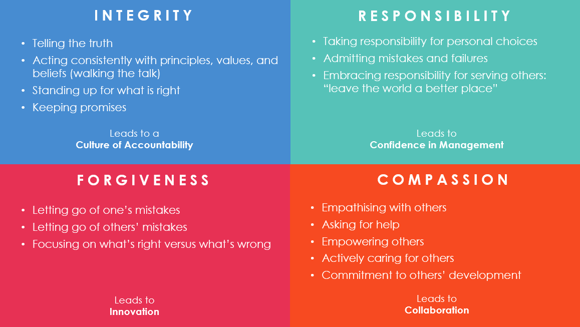 High Character Leaders - KRW International