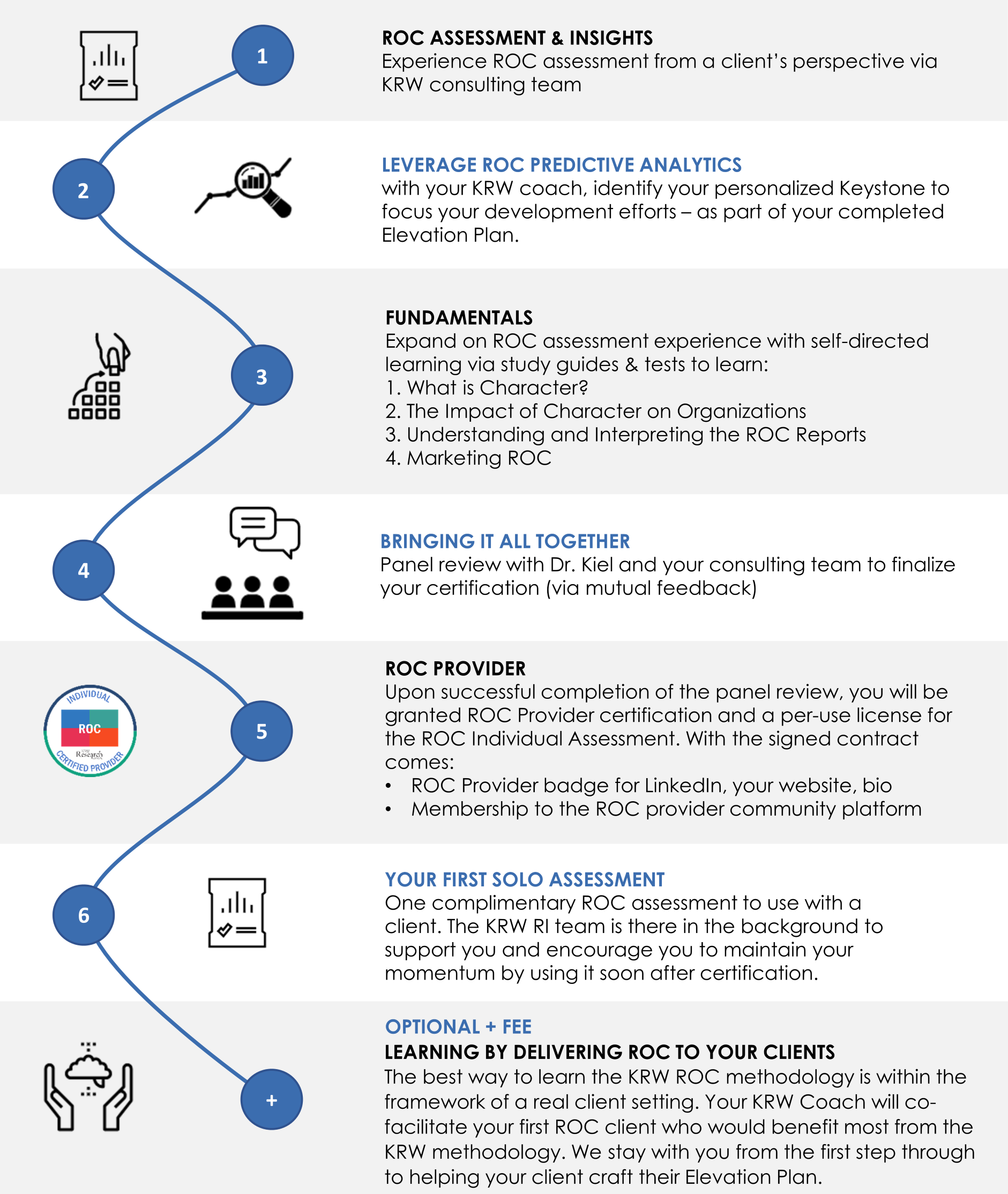 ROC Certification - KRW International